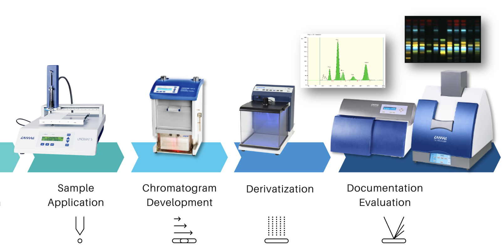 7 Powerful benefits of HPTLC for Precision in Chromatography